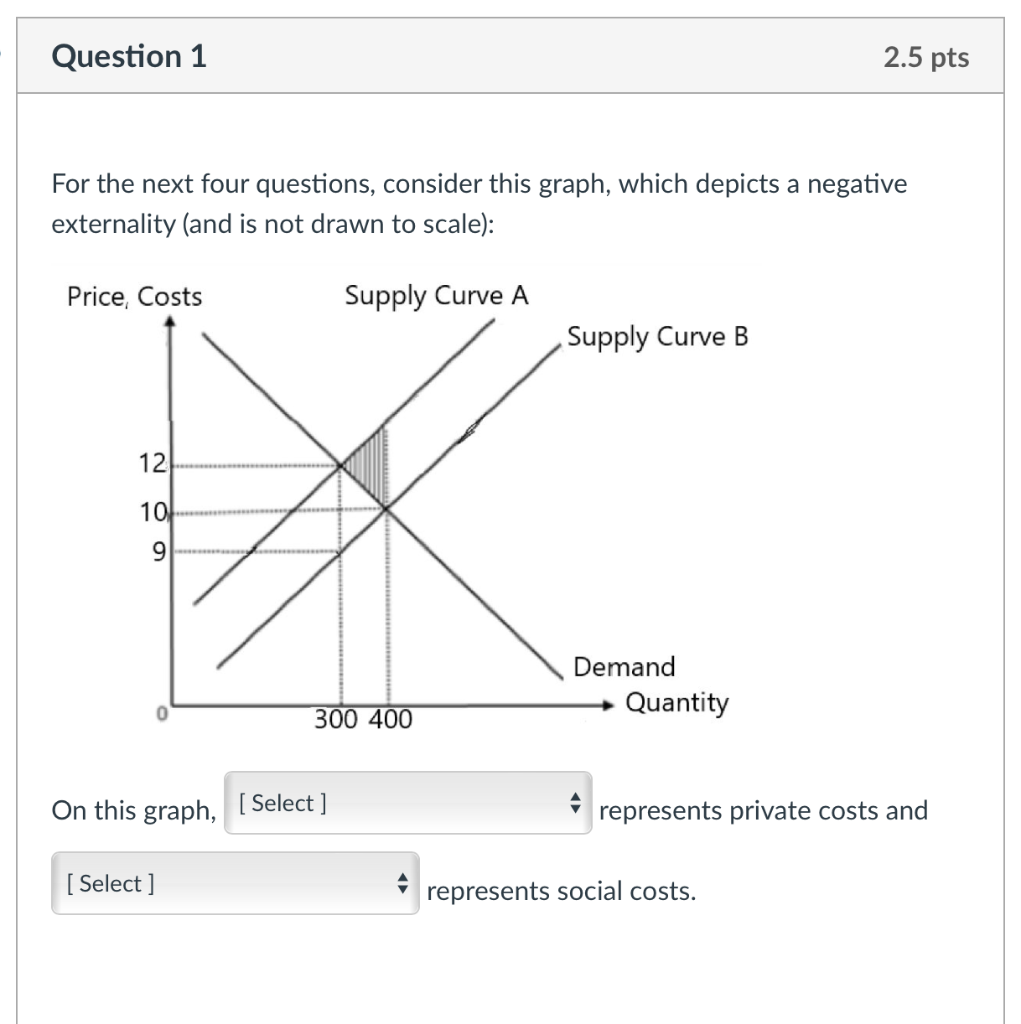 For the next four questions, consider this graph, | Chegg.com