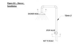 Solved 1. A shower in the bathroom of a residential flat | Chegg.com