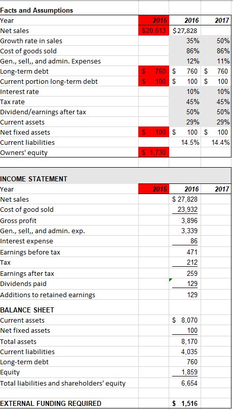On the Excel Financial Forecast worksheet fill in the | Chegg.com
