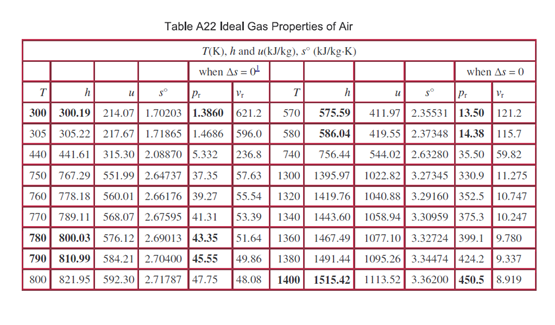 Solved An impressive stationary Brayton cycle gas-turbine | Chegg.com