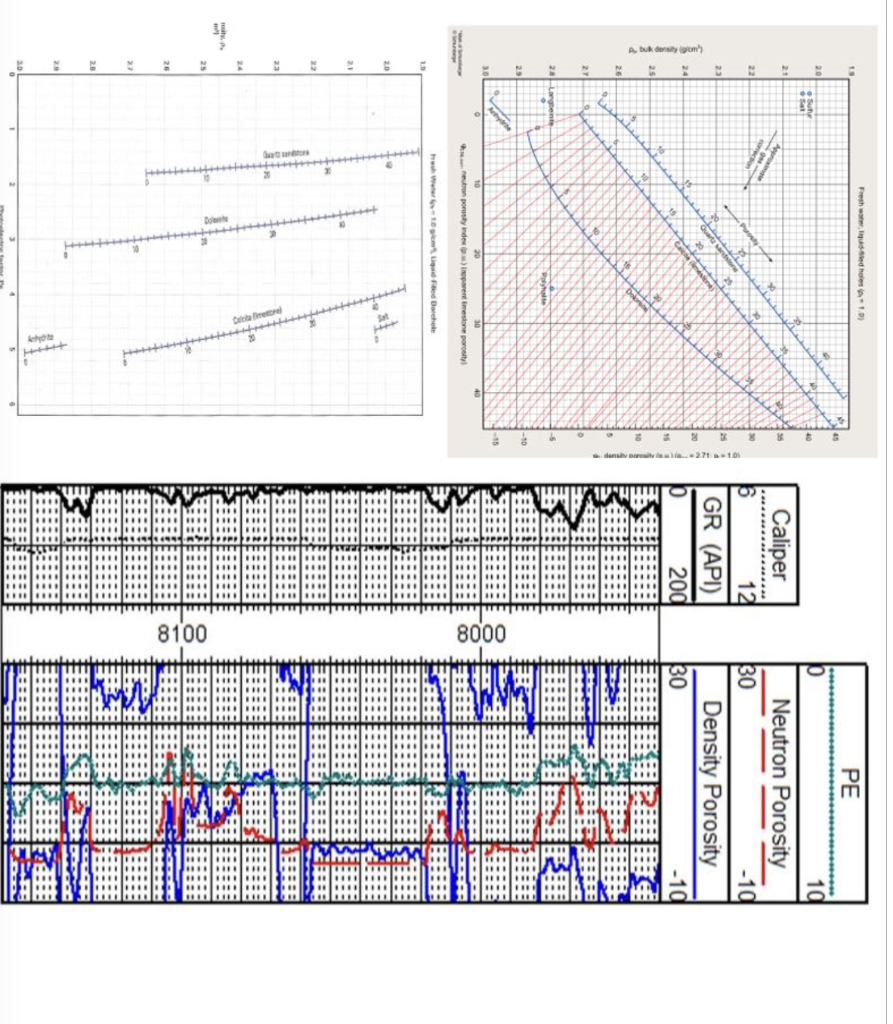 Solved 1)Based on the minerals /lithologies present in the | Chegg.com