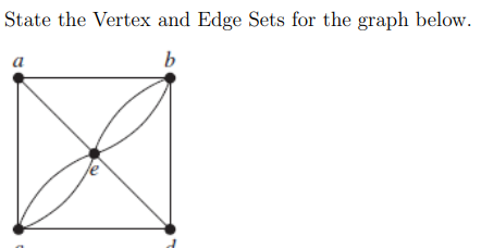 Solved State the Vertex and Edge Sets for the graph below. b | Chegg.com