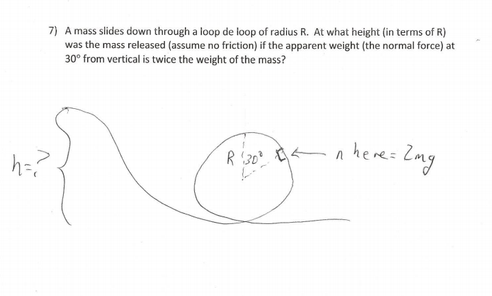 Solved 7) A mass slides down through a loop de loop of | Chegg.com