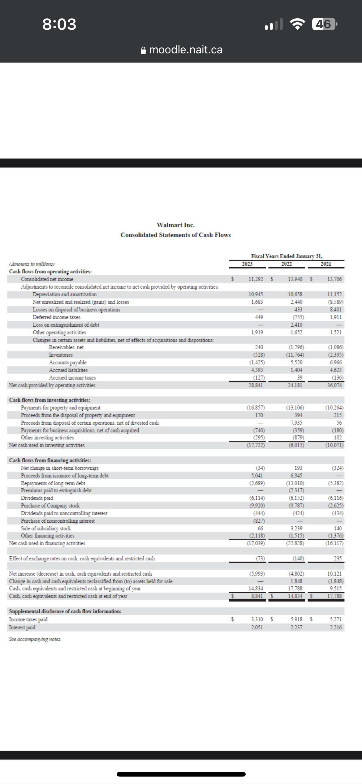 Solved identify the cash flow pattern of walmart 2023 ﻿and | Chegg.com