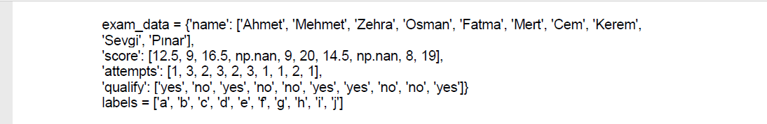 Solved Question III (20 pts): -Write a Pandas program to | Chegg.com