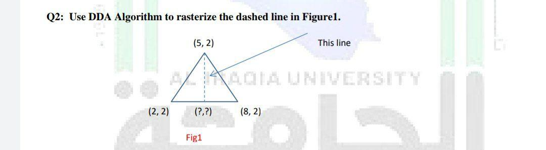 Solved Q2: Use DDA Algorithm to rasterize the dashed line in | Chegg.com