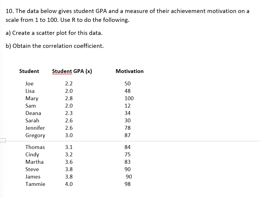 Solved 10. The data below gives student GPA and a measure of | Chegg.com