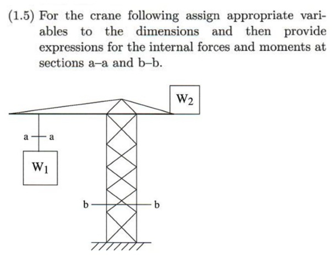 Solved (1.5) ﻿For the crane following assign appropriate | Chegg.com
