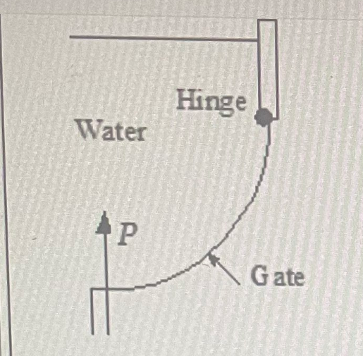 Solved Gate shown is a quarter with radius of 200 cm. The | Chegg.com