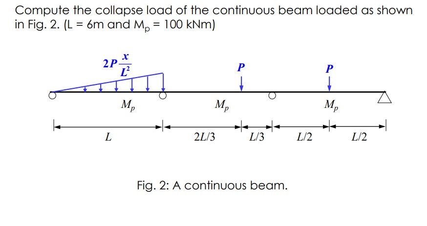 Compute the collapse load of the continuous beam | Chegg.com