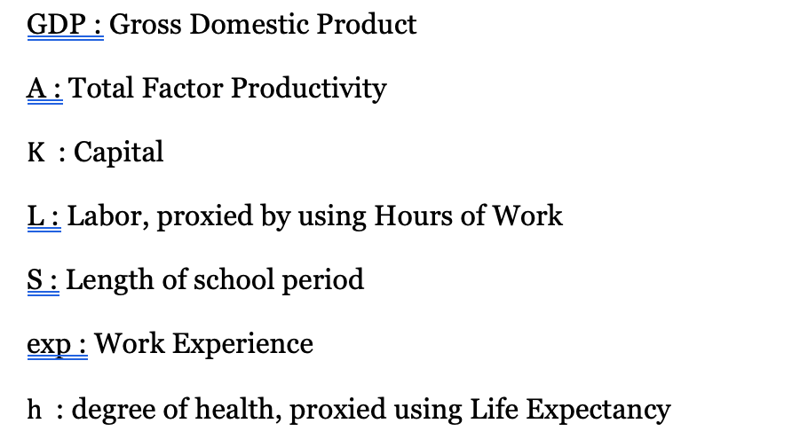 Solved Growth Accounting Model QuestionBloom, Canning and | Chegg.com