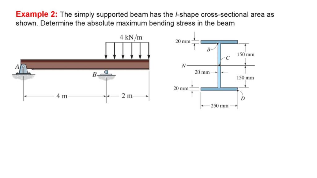Solved Example 2: The simply supported beam has the l-shape | Chegg.com