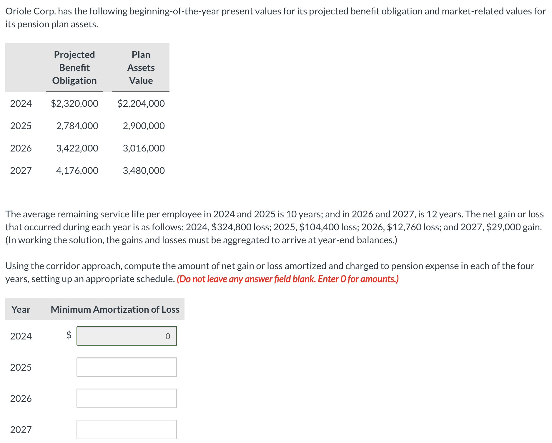Solved Oriole Corp. has the following beginning-of-the-year | Chegg.com