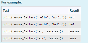 Solved Fix the faulty function below called | Chegg.com