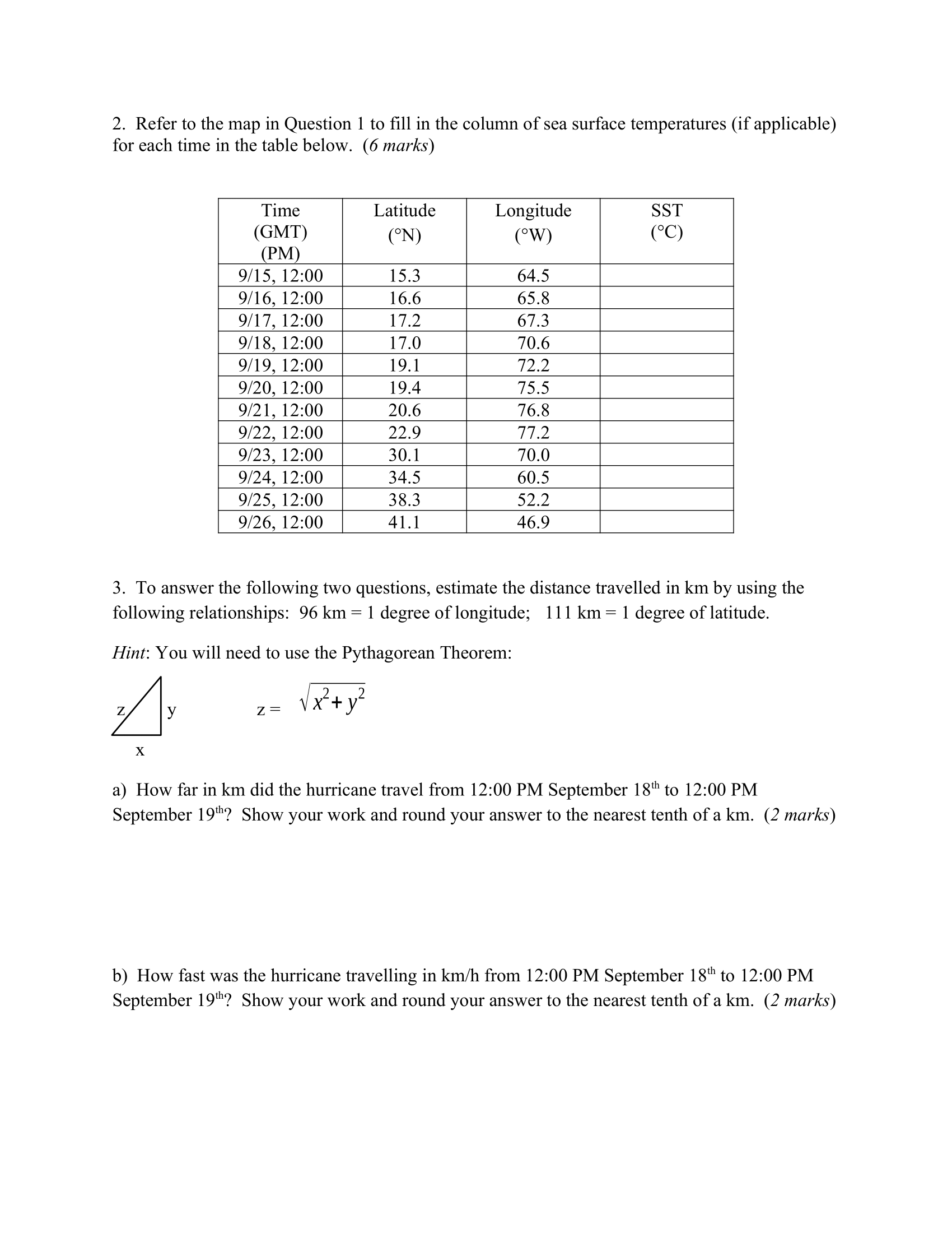Solved Hurricane Plotting The data in the chart on the | Chegg.com
