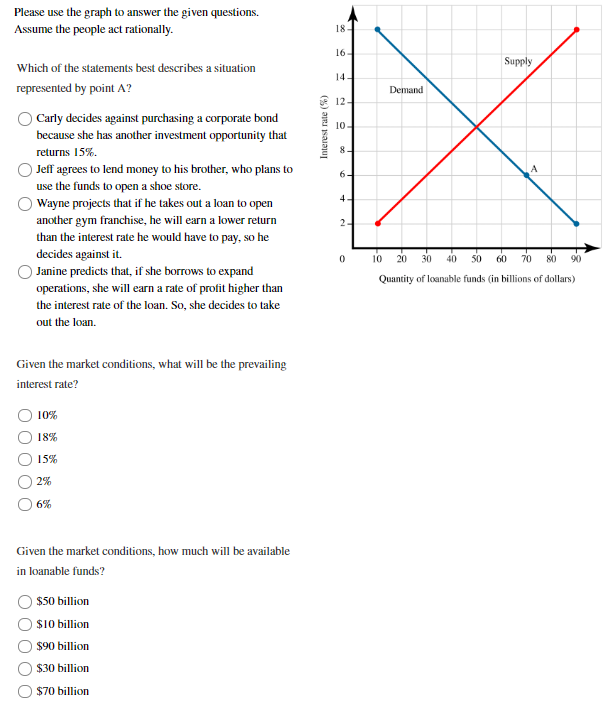 Solved Please use the graph to answer the given questions. | Chegg.com