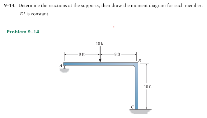 Solved 9-14. Determine the reactions at the supports, then | Chegg.com