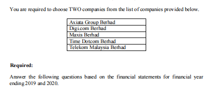 Solved 1. Introduction on the two selected companies. | Chegg.com