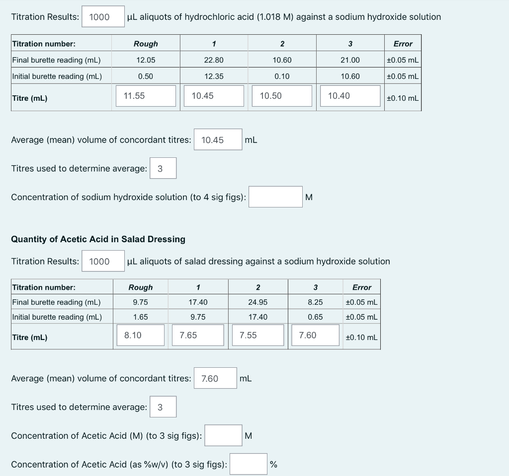 Solved i) concentration of sodium hydroxide ii) | Chegg.com