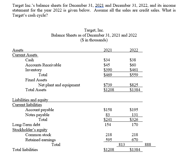 Solved Target Inc.'s balance sheets for December 31, 2021 | Chegg.com