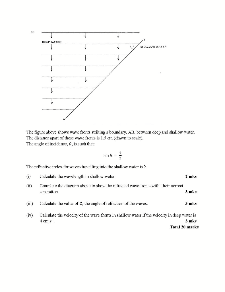 Solved (b) DEEP WATER SHALLOW WATER The figure above shows | Chegg.com