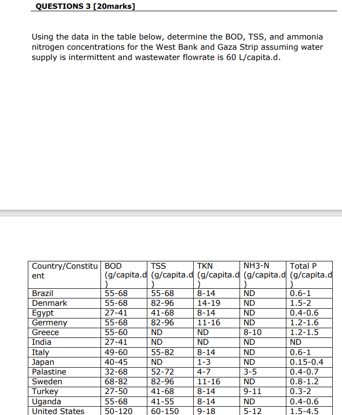 Solved Using the data in the table below, determine the BOD, | Chegg.com