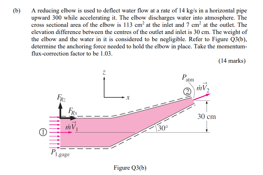 Solved (b) A reducing elbow is used to deflect water flow at | Chegg.com