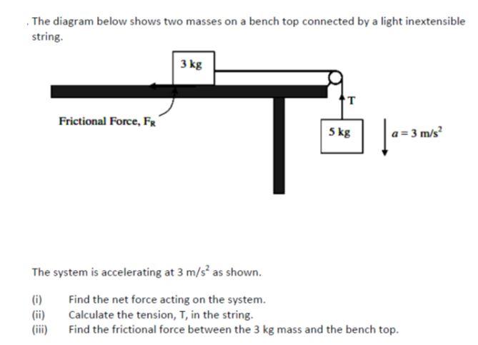 Solved The diagram below shows two masses on a bench top | Chegg.com