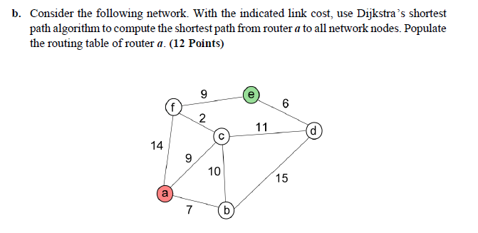 Solved b. Consider the following network. With the indicated | Chegg.com
