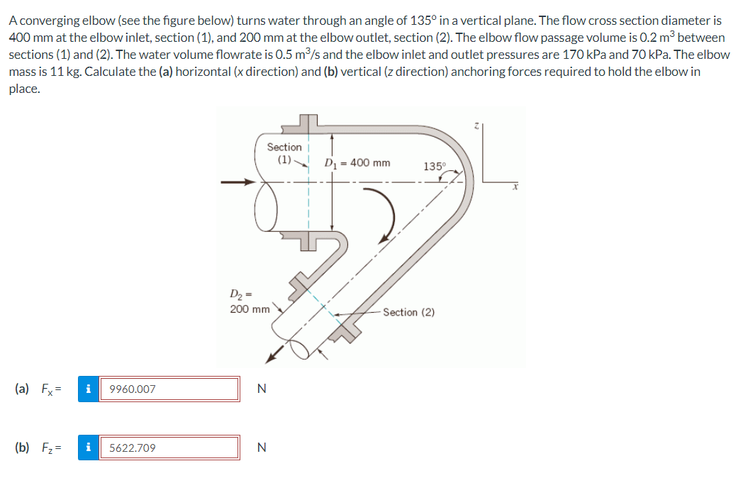Solved A converging elbow (see the figure below) turns water | Chegg.com
