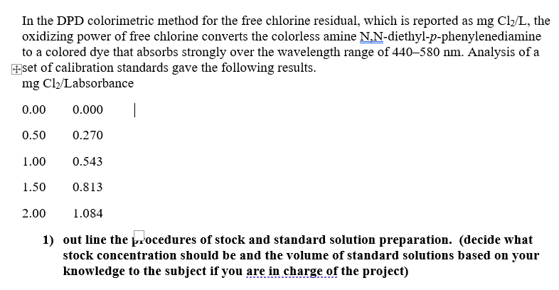 Solved In the DPD colorimetric method for the free chlorine | Chegg.com