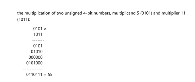 Solved Behavioral Level Modeling in VERILOG. (Vivado | Chegg.com