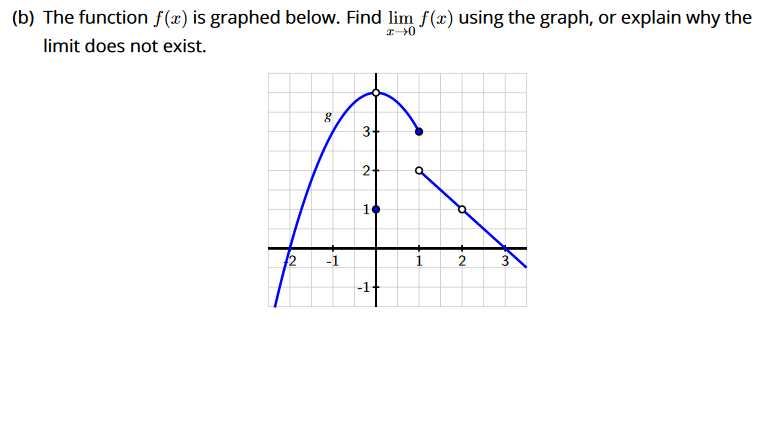 Solved The function f(x) is graphed below. Find limit x --> | Chegg.com