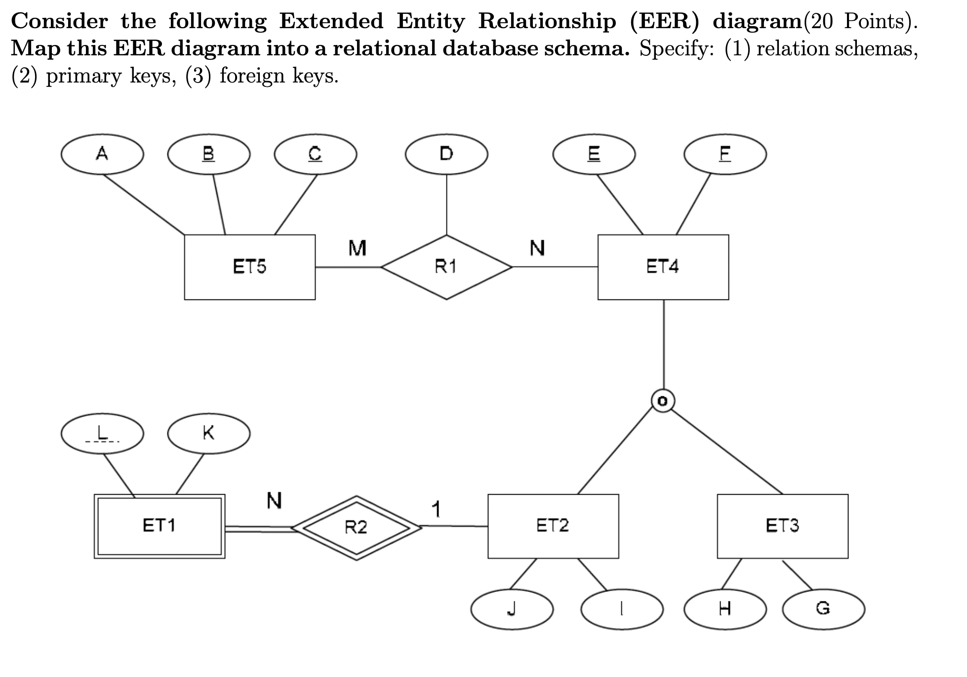 Solved Consider the following Extended Entity Relationship | Chegg.com