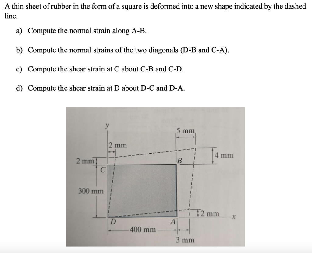 Solved A thin sheet of rubber in the form of a square is | Chegg.com