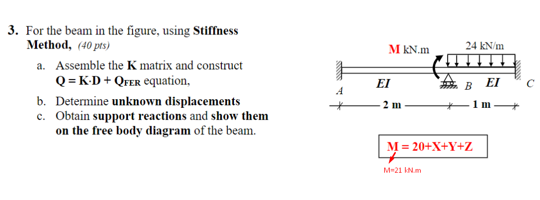 Solved M KN.m 24 kN/m 3. For the beam in the figure, using | Chegg.com