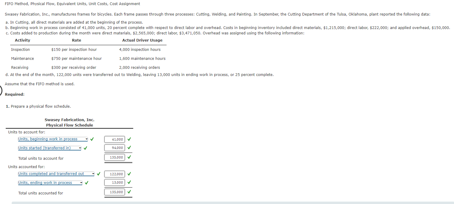 Solved FIFO Method, Physical Flow, Equivalent Units, Unit | Chegg.com