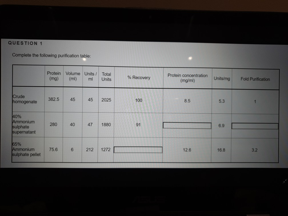 Solved QUESTION 1 Complete the following purification table: | Chegg.com
