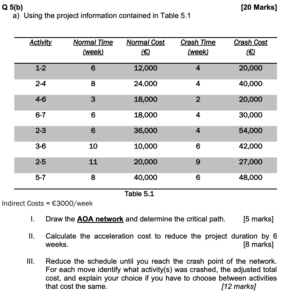 Solved 25 (b) [20 Marks] a) Using the project information | Chegg.com
