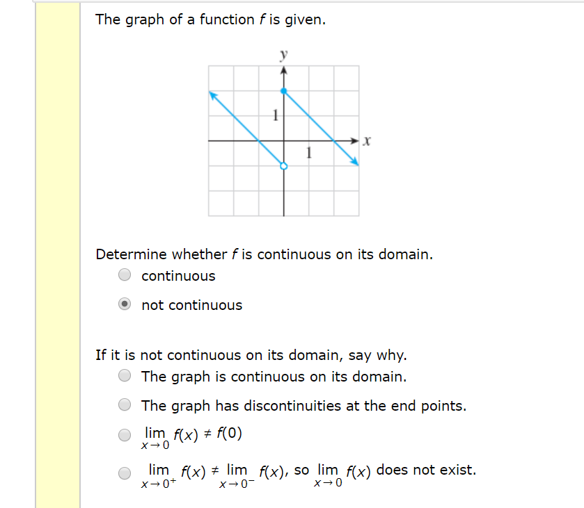 Solved The Graph Of A Function Fis Given Determine Whether