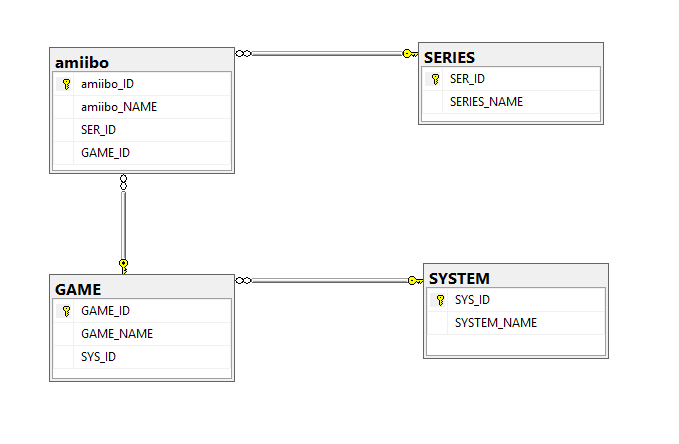 Solved Hello, I have a database that needs 2 Views made. | Chegg.com