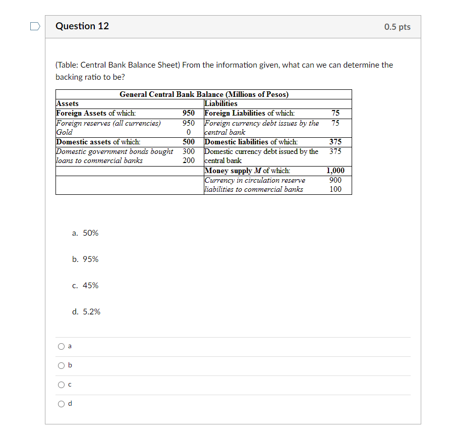 Solved Question 12 0.5 pts (Table: Central Bank Balance | Chegg.com Solved Question 12 0.5 pts (Table: Central Bank Balance | Chegg.com