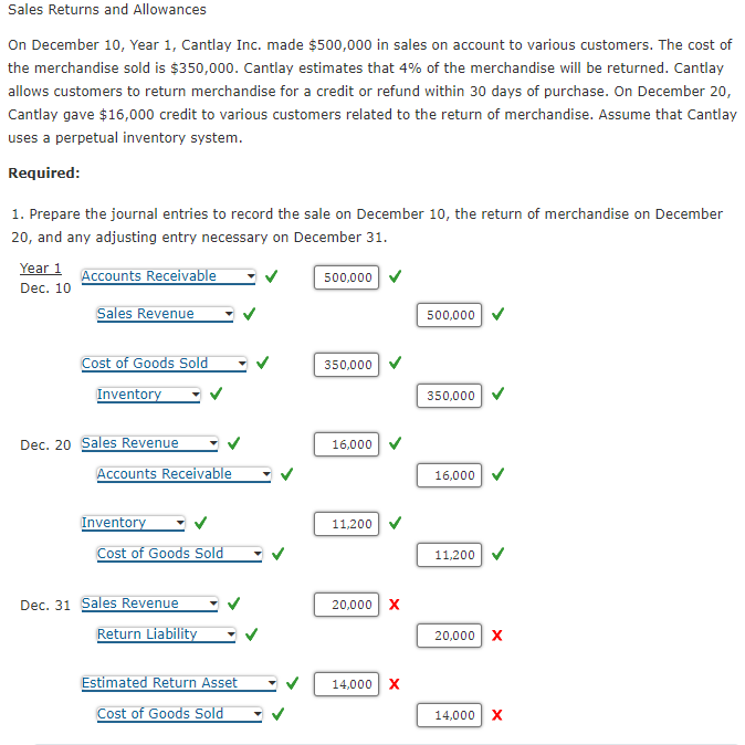 Solved 2. Assume that on January 9, Year 2, Cantlay gave | Chegg.com