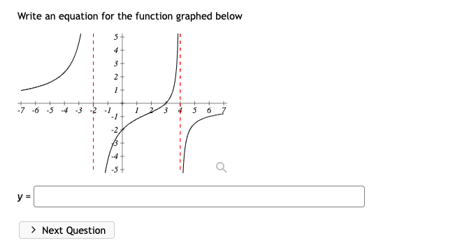 Solved Write An Equation For The Function Graphed Below 9810