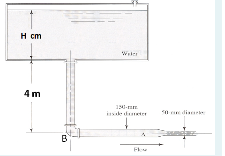 Solved For the system shown in figure (1), calculate a- | Chegg.com