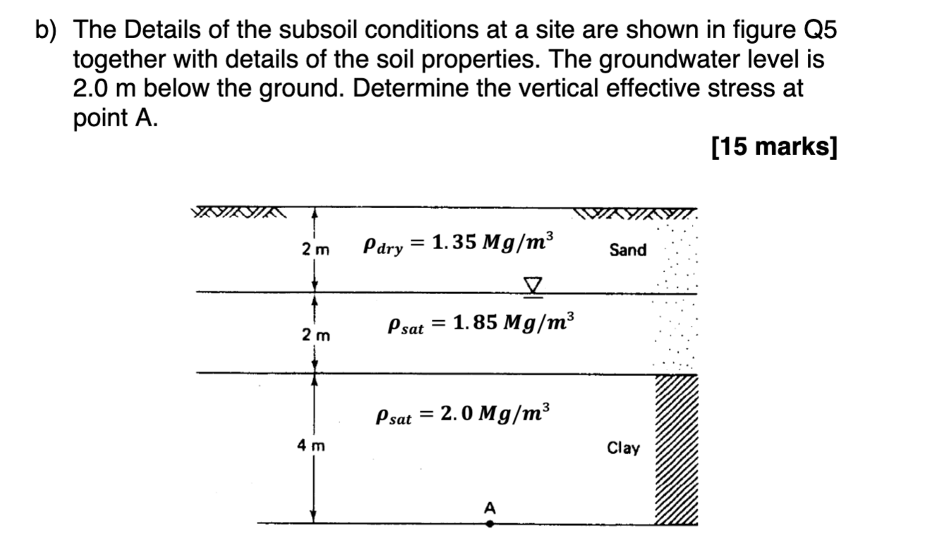 Solved b) The Details of the subsoil conditions at a site | Chegg.com