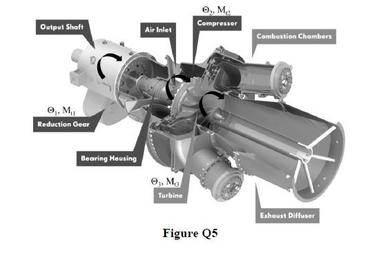 Solved Samarang Offshore Installation Platform under | Chegg.com