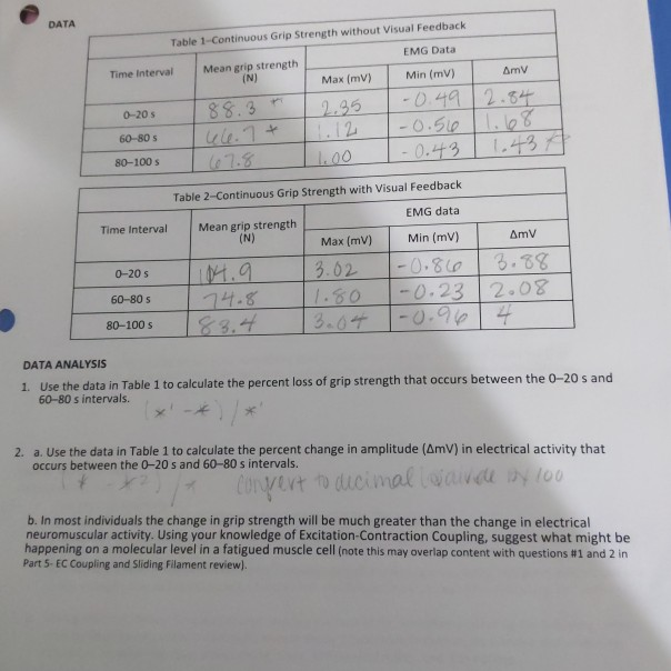 Solved DATA Table 1-Continuous Grip Strength without Visual | Chegg.com