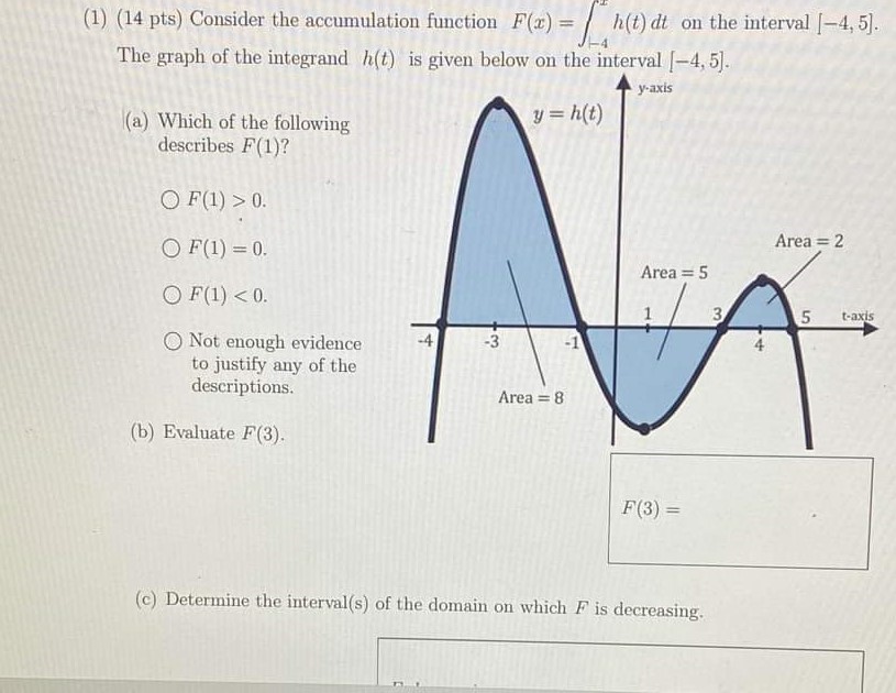 Solved 1) (14 pts) Consider the accumulation function | Chegg.com