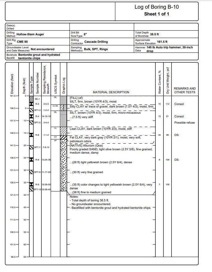 You are going to perform settlement analysis for a | Chegg.com